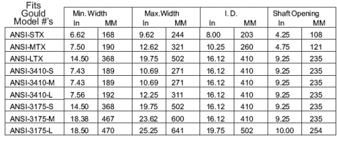 ansi-pump-guards-spec | Uniguard Machine Guards