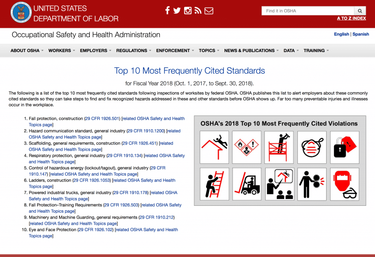 Uniguard: OSHA Compliance Solutions for Workplace Safety