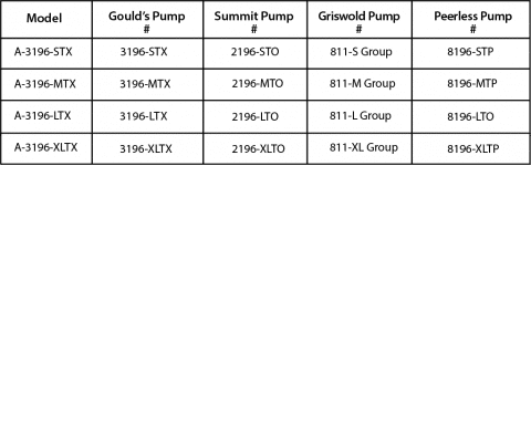 Uniguard Barrel Style Pump Guards: Safe & Custom Solutions